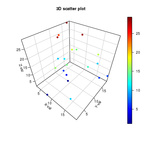 Graphing 3d Vectors In R Risakokodake